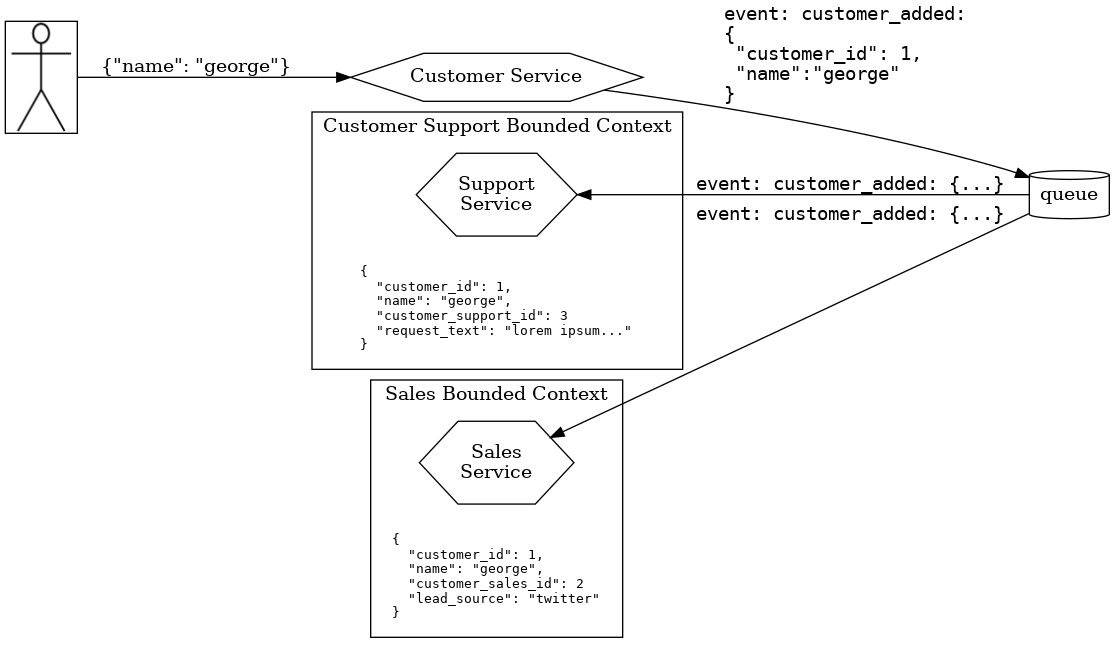 Writings – George Stocker